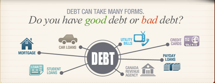 🚦Mastering Your Finances: Understanding Good Debt vs Bad Debt🚦 · (Free ...