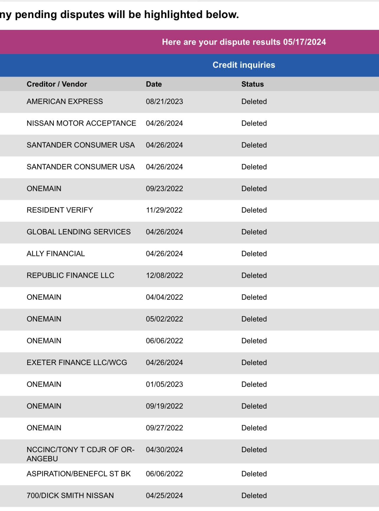 Hard inquiries remove from Experian · (Free)The Creditprenuer Group