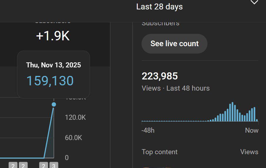 YouTube Cash cow business model · (Free)The Creditprenuer Group