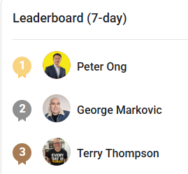 Top Achievers of the Week · #BelieveNation