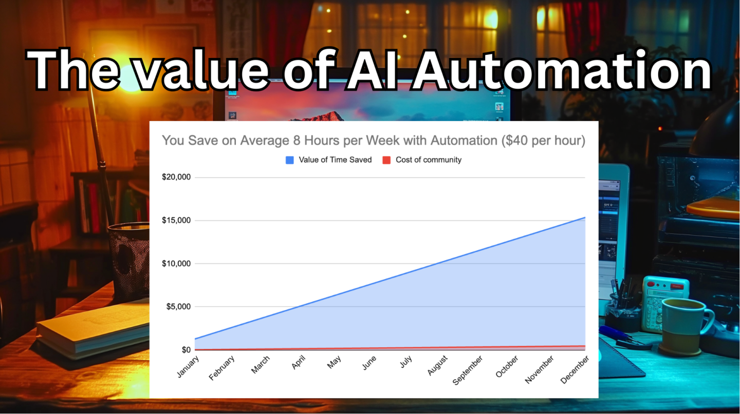 AI Automation Made Simple