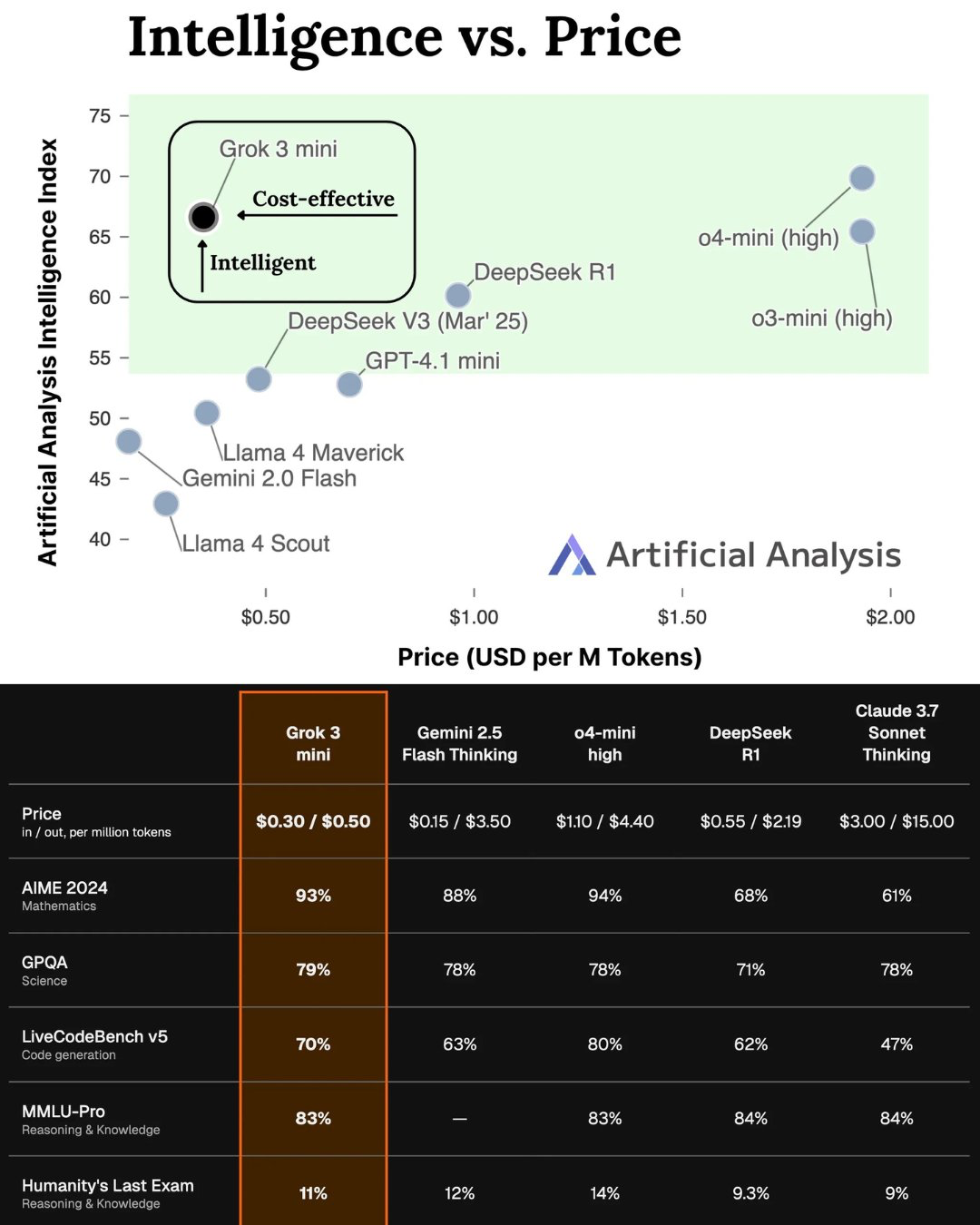 Grok mini? · Assistable.ai