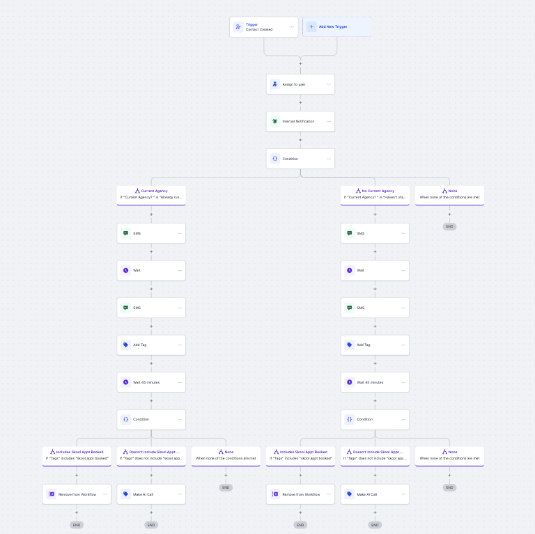 LOOOOVVVVVEEEE AI · Assistable.ai
