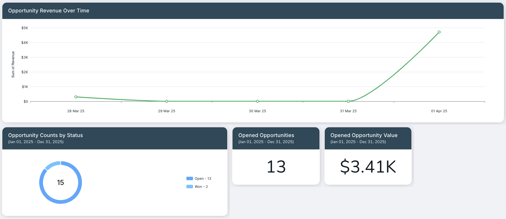 Just getting started.... · Assistable.ai