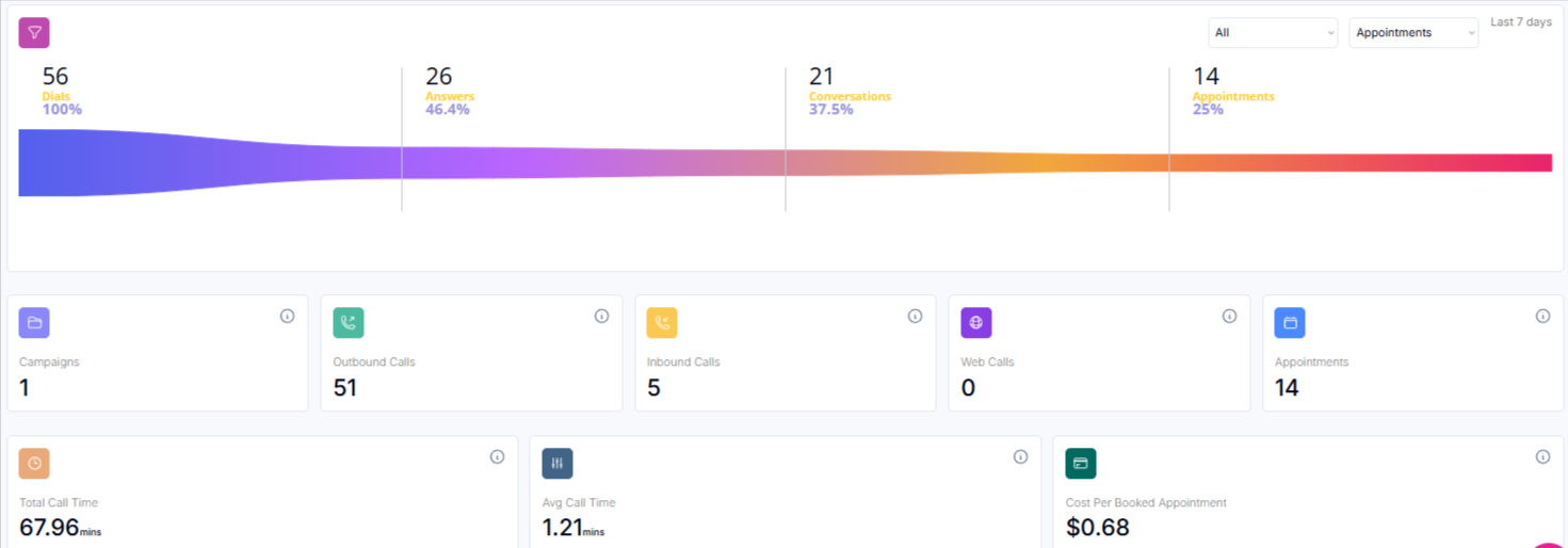 Assistable for the win! · Assistable.ai