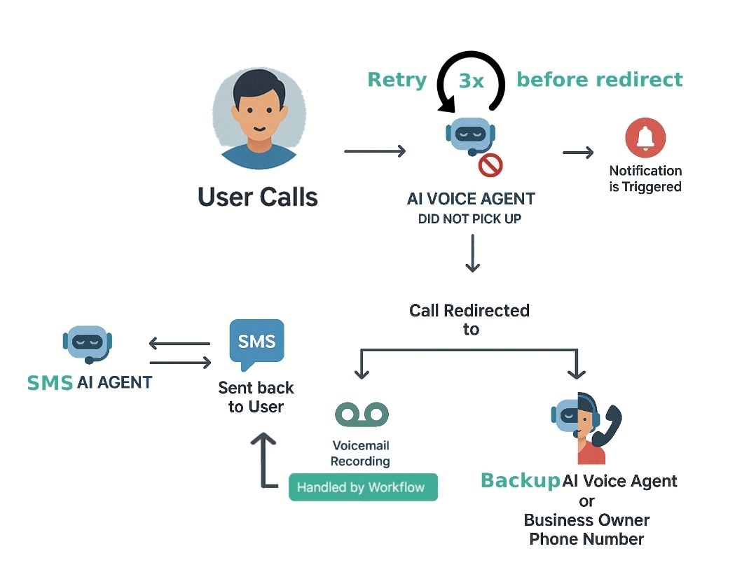 Blocking spam robot numbers · Assistable.ai