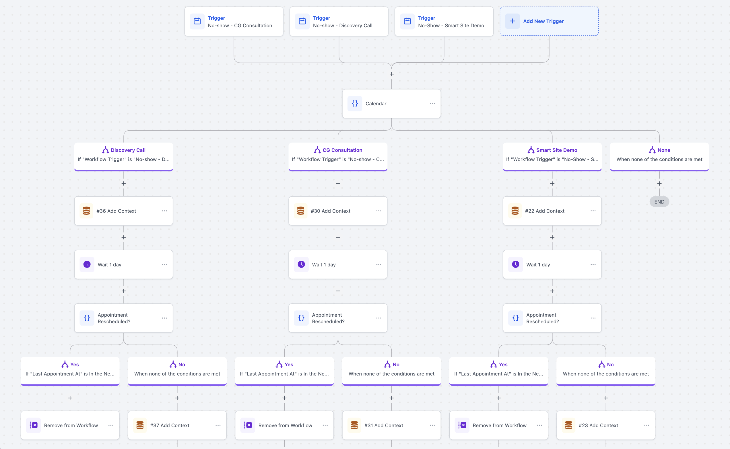 Repeating Same Message In Follow-up Sequence · Assistable.ai