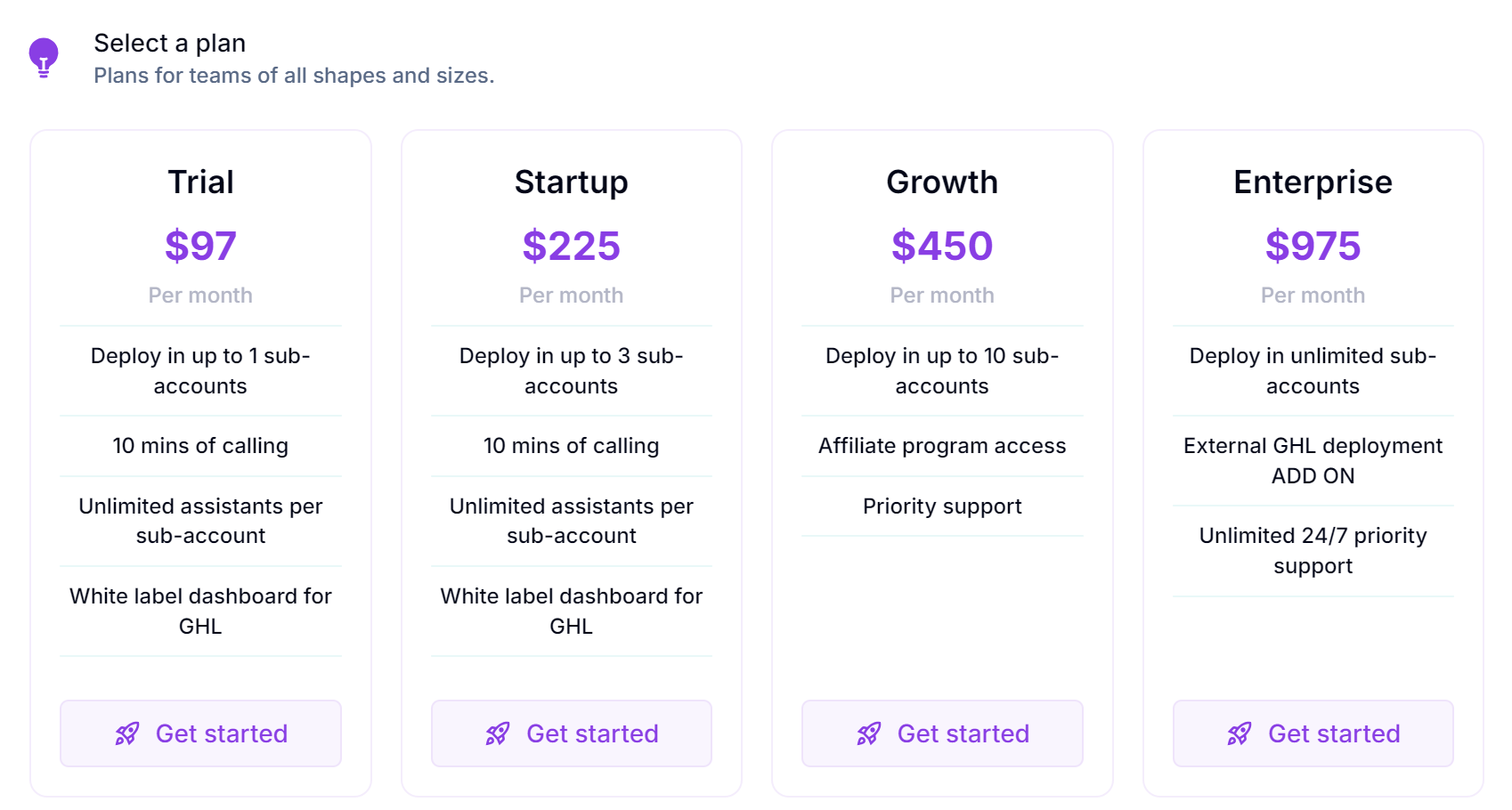 Upgrade plan after a few days? · Assistable.ai