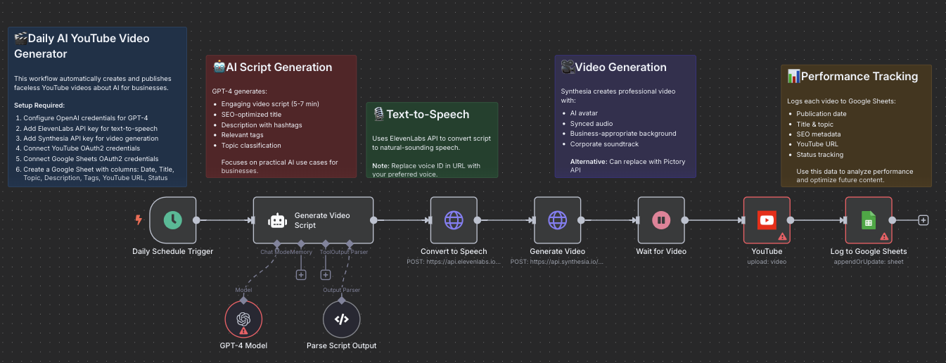 👀 YouTube Videos · Assistable.ai