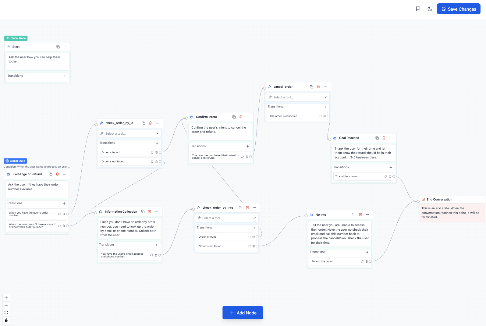 flagship pathways · Assistable.ai