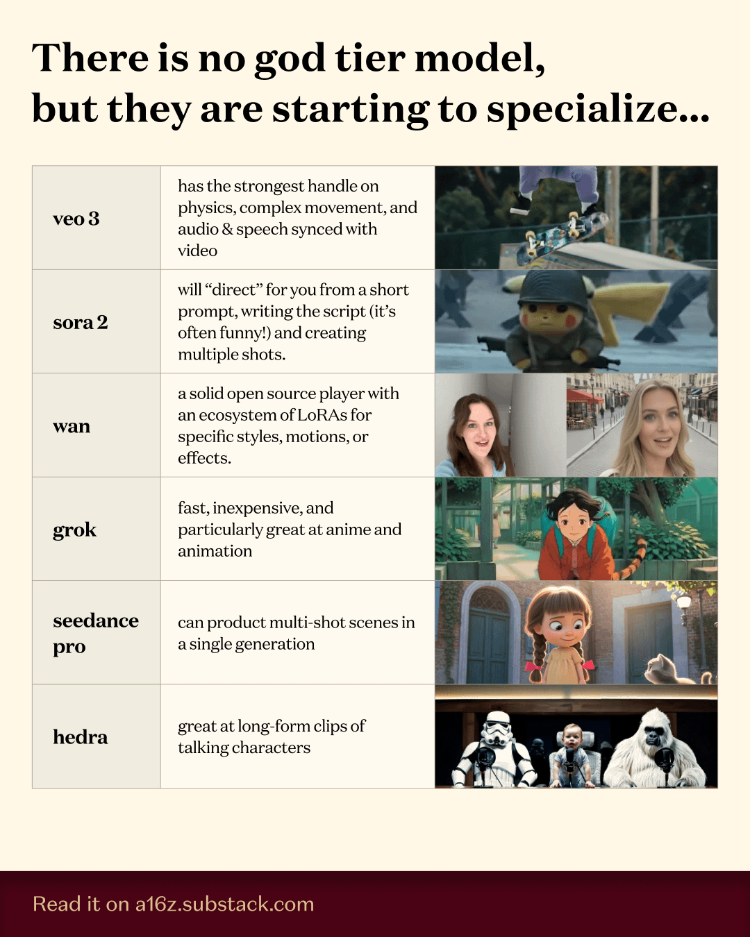 What video AI model to use ? · AI Marketing