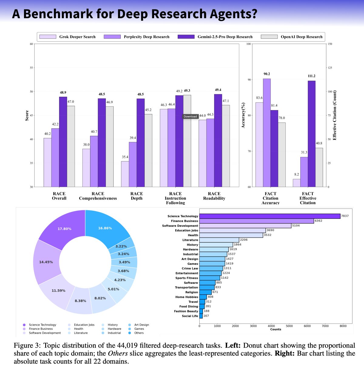 Deep research benchmark · AI Marketing