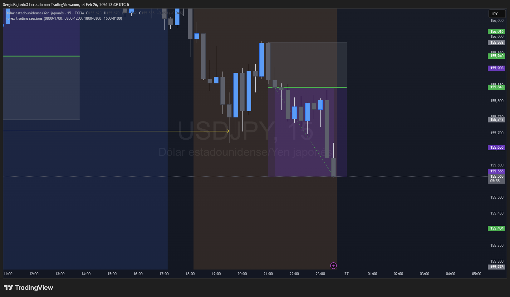 TP HIT · Foxtrot Trading