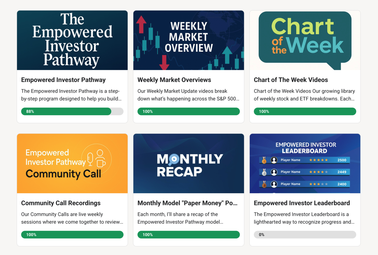 Empowered Investor Pathway