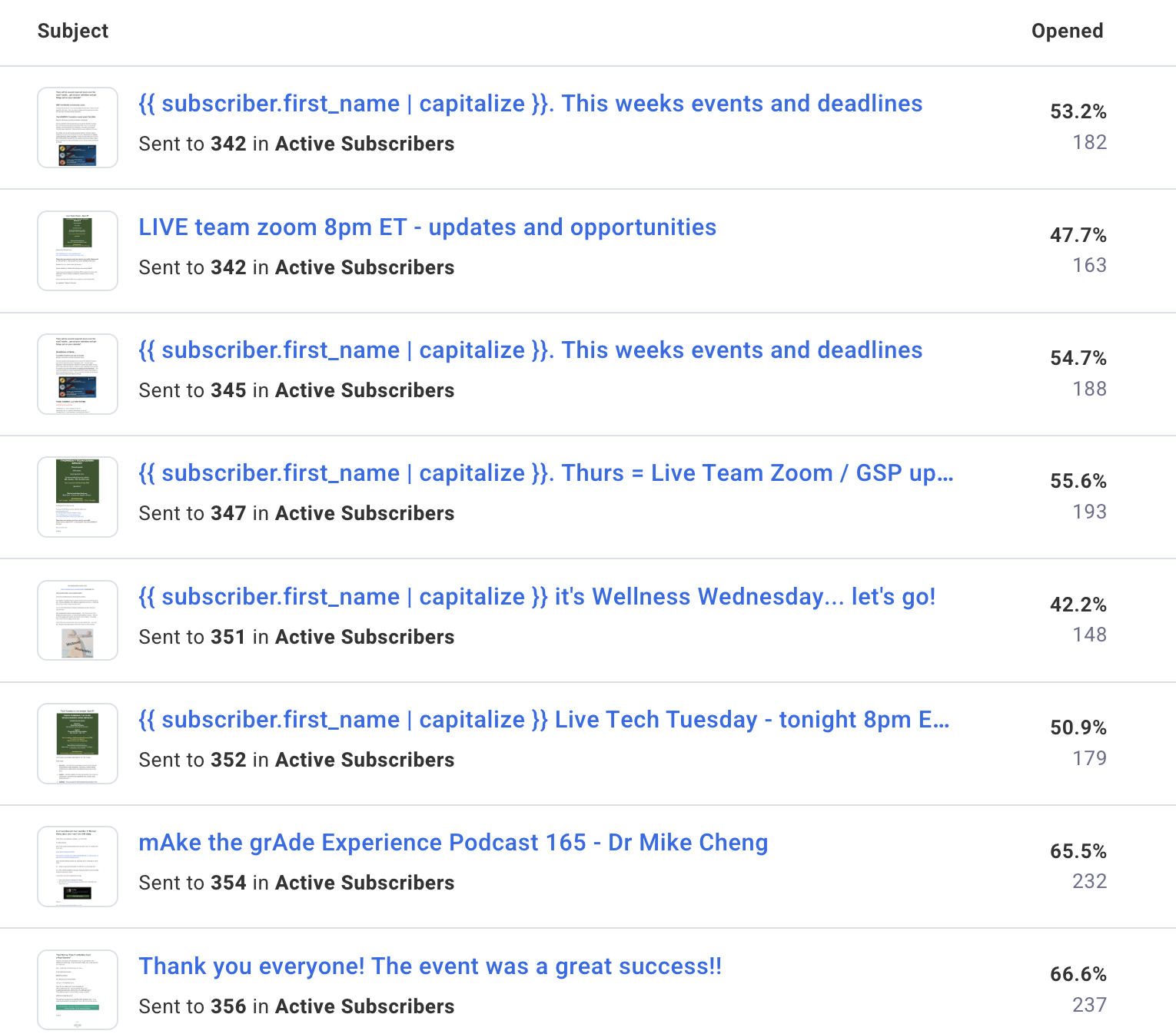 Liking my open rate, just need to scale throttle and scale and throttle! · AI for LinkedIn ...