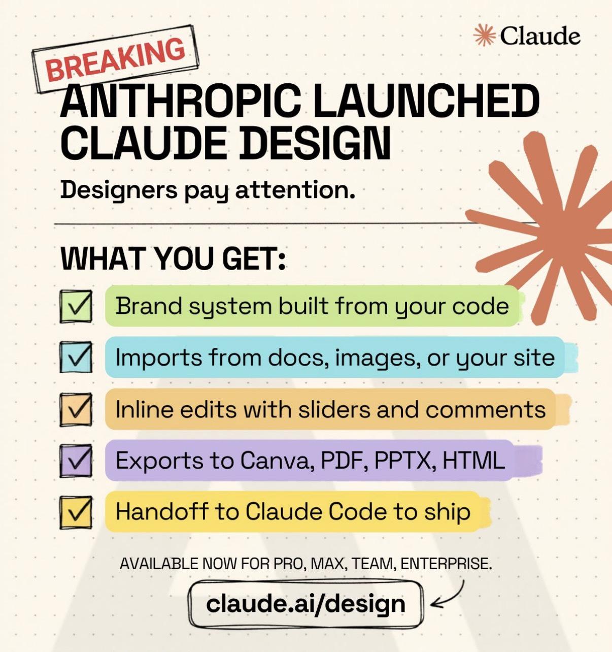Canva Design using Claude · AI for LinkedIn - evyAI.com