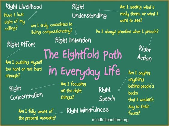 Ariya Aṭṭhaṅgika Magga- Noble Eightfold Path · Cộng Đồng Bán Hàng Giá Cao