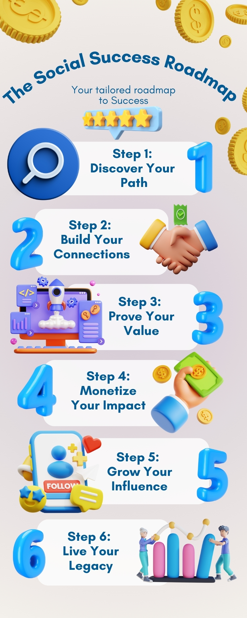 The Social Success Roadmap · The Social Growth Skool