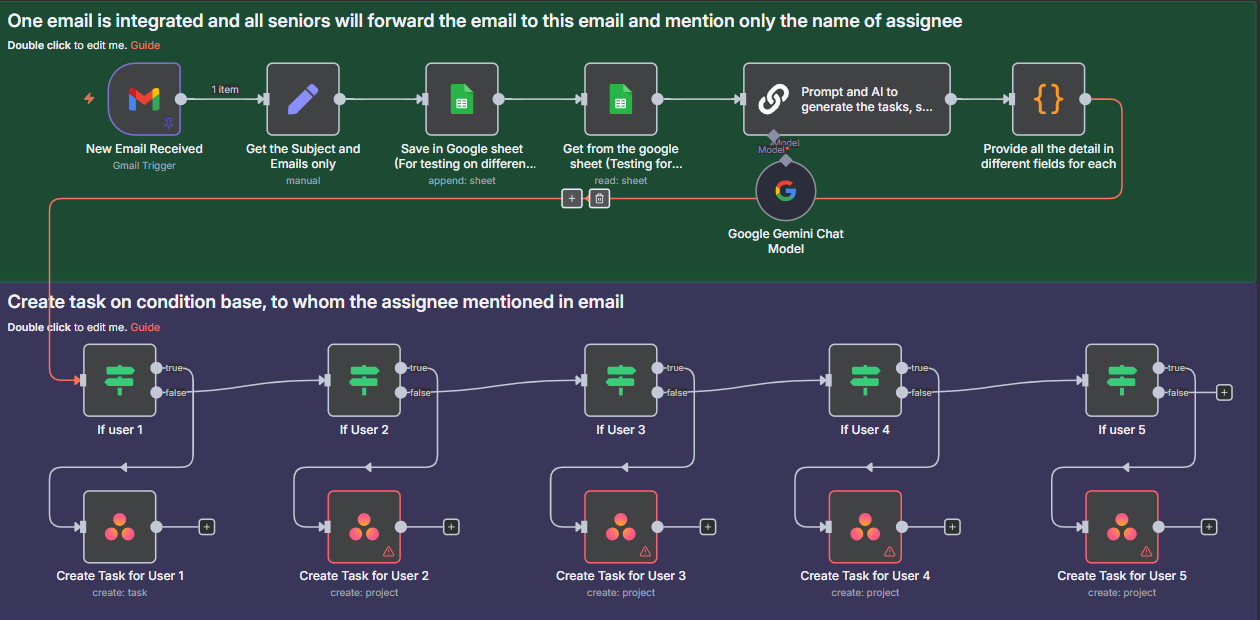 How I Built a Gmail → Asana Task Machine (and Saved Hours Every Week) · GHL Blueprint