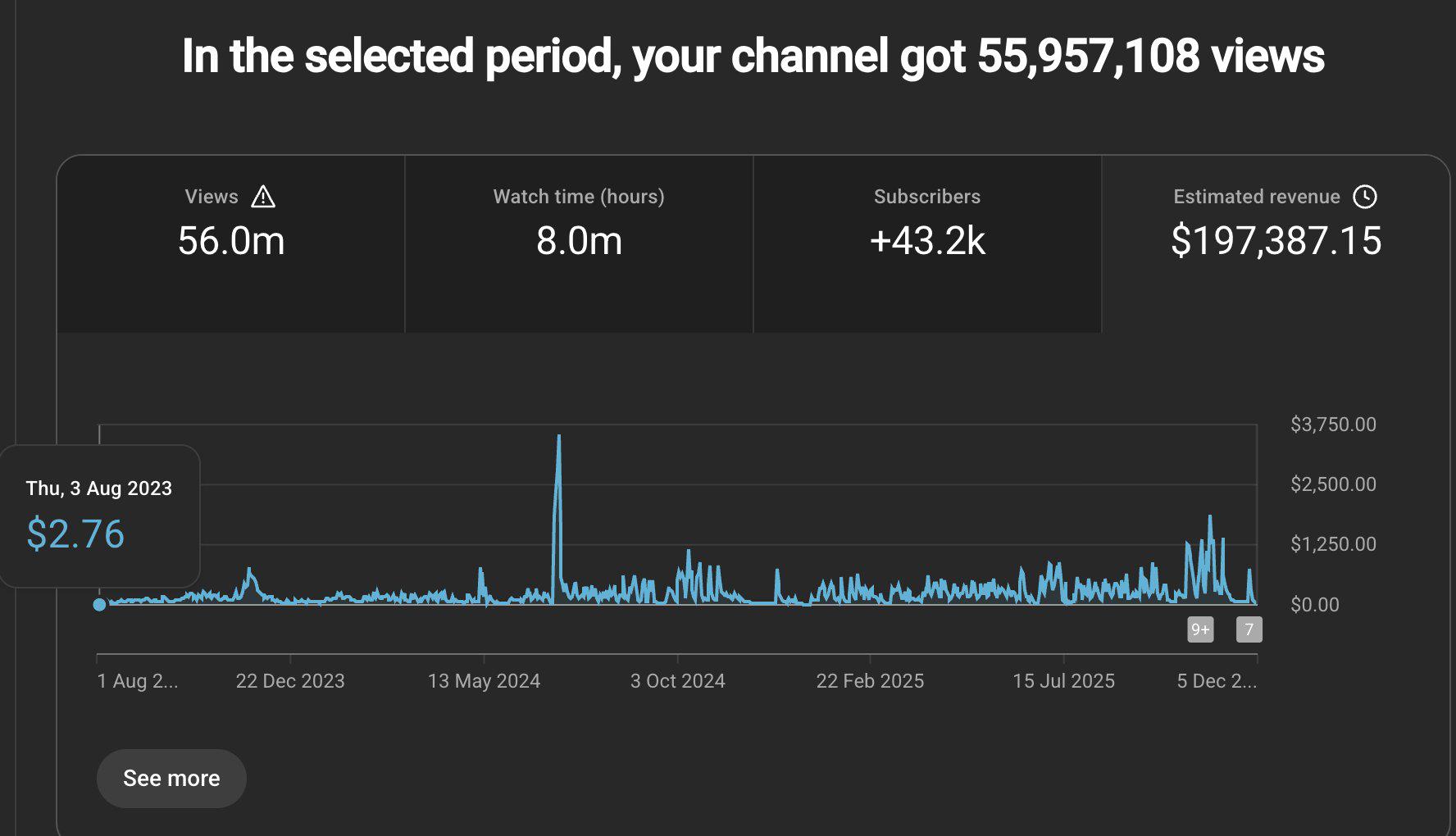 🚀 $197,387.15 From a Faceless YouTube Channel… Without Showing My Face ...