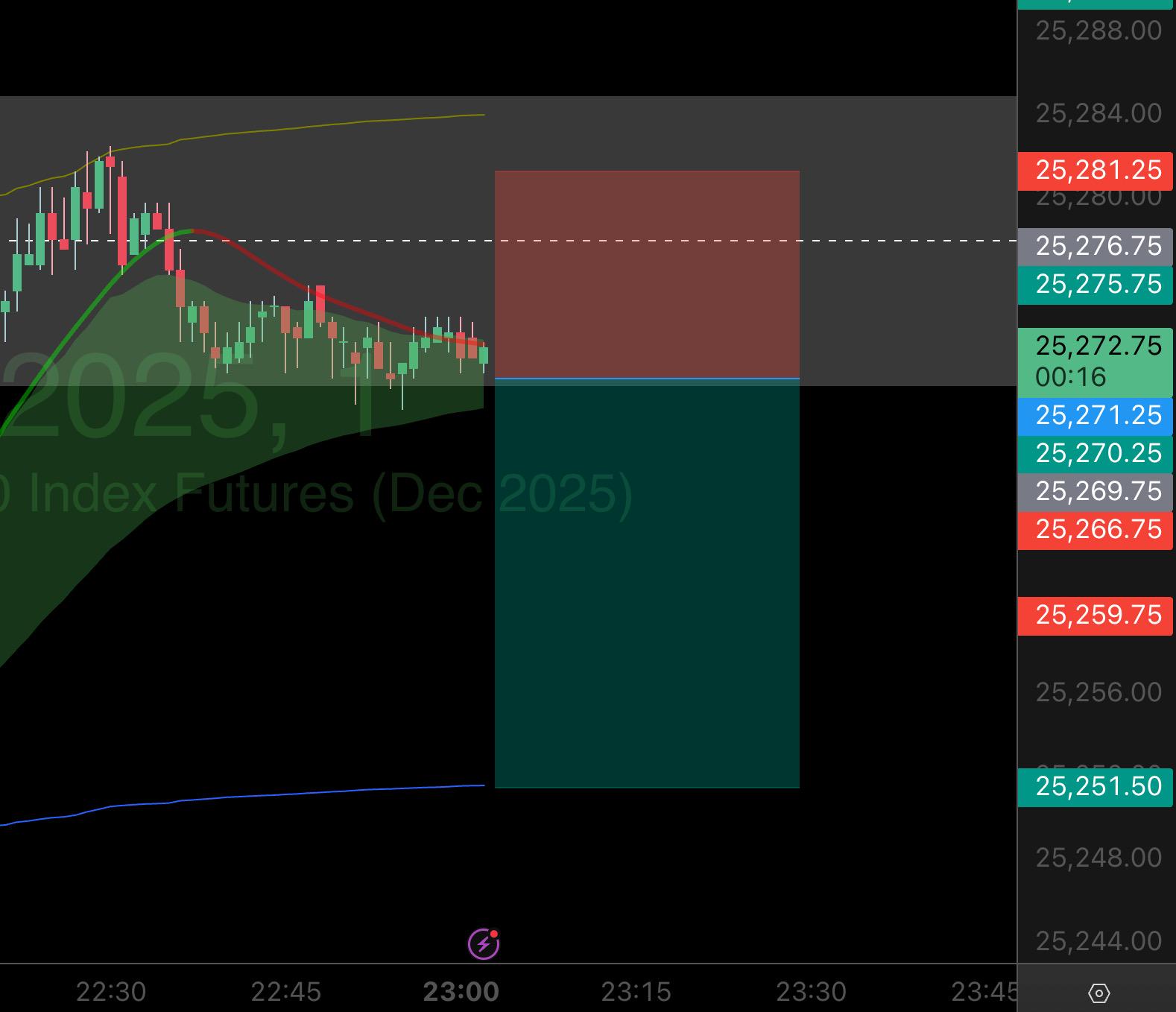 Perfect MNQ Setup Might Be Happening (Pulse X Indicator) (+1.8 Win ...