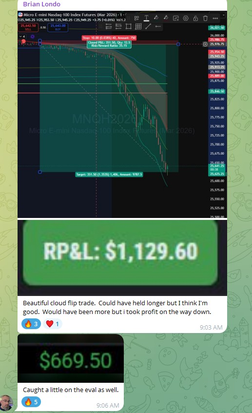 More winning Nick, Brian and Valerie · Solomon Trading