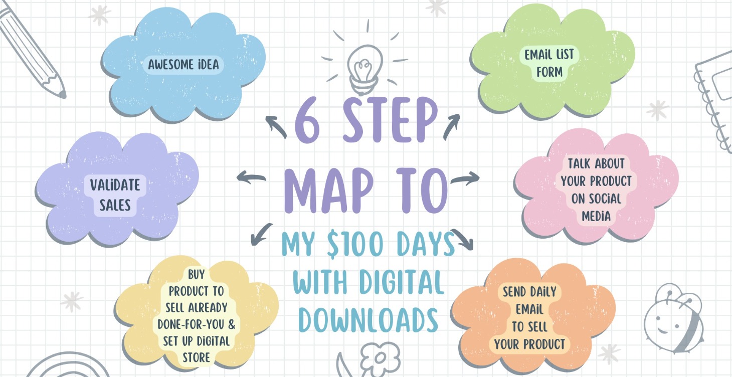 Mindmap PDF - Mindmap Overview · Digital Creator with Kristie