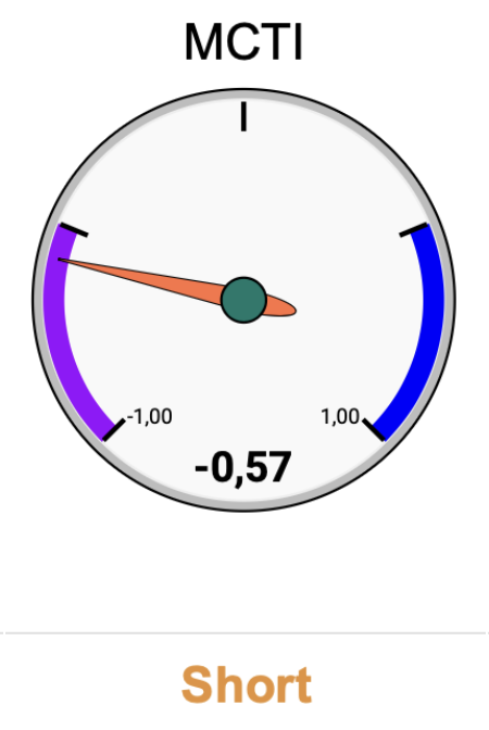 CTI System: 14.12.2025 · CTI Crypto Trading & Investing
