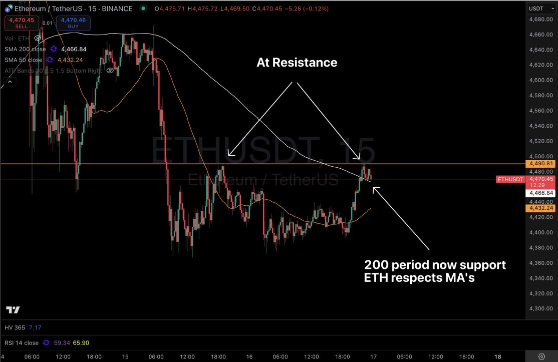 ETH Breaks Down: Mind the CME Gap · DeFi University