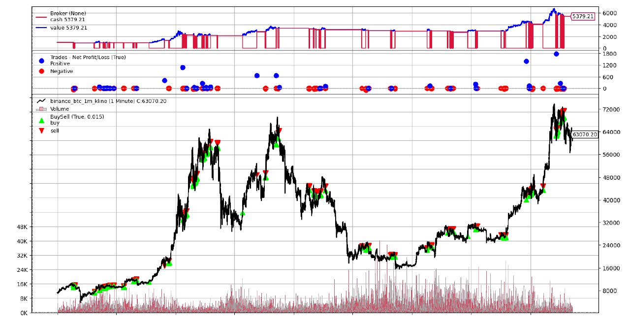 python backtest ️ · TheTradveller | Crypto Trading