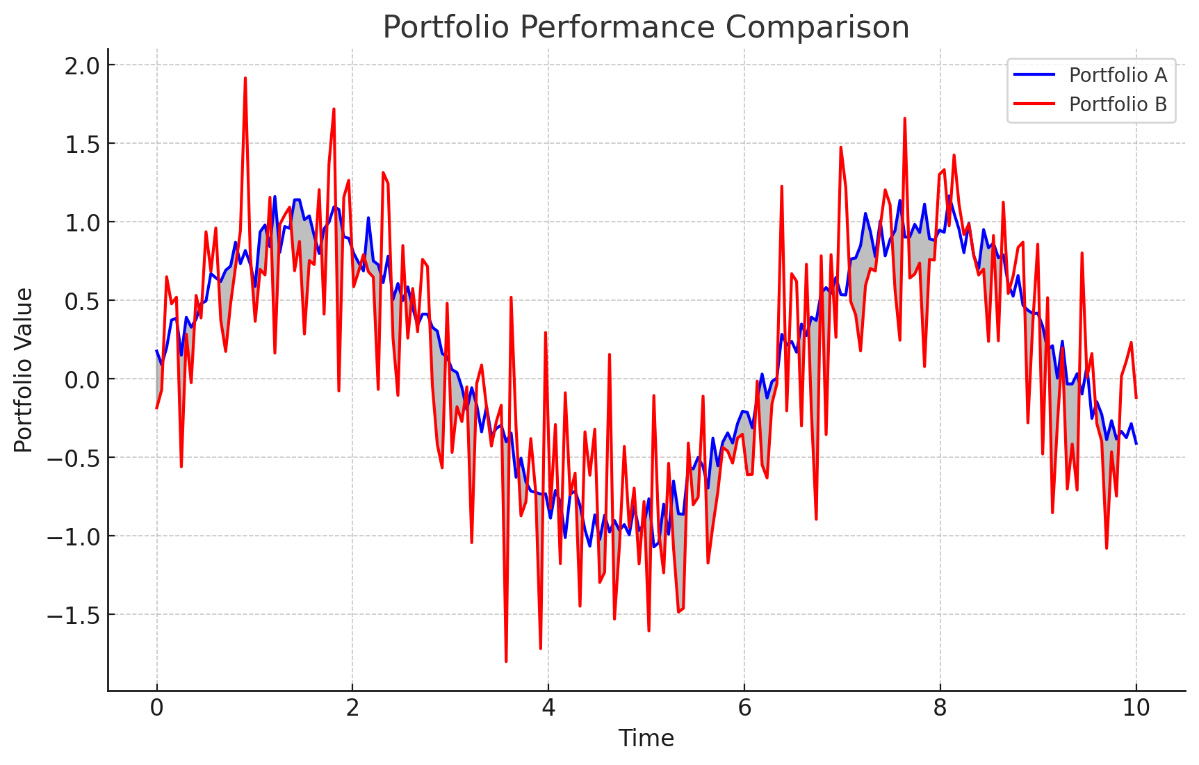 【Understanding the Sortino Ratio】 · TheTradveller | Crypto Trading