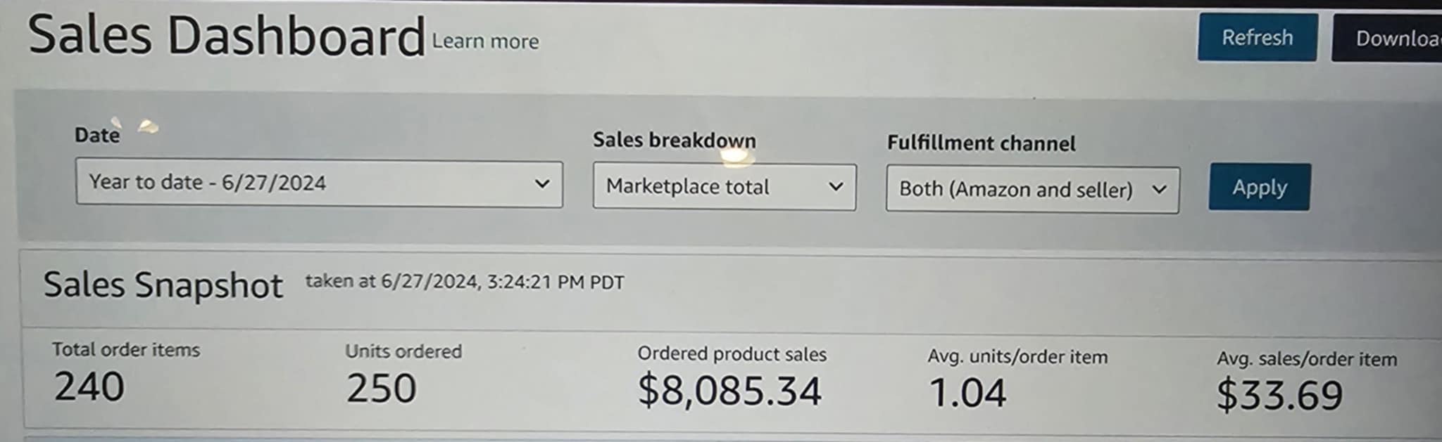 Congrats to Dion for crossing $8,000 with his Amazon Business · Amazon ...