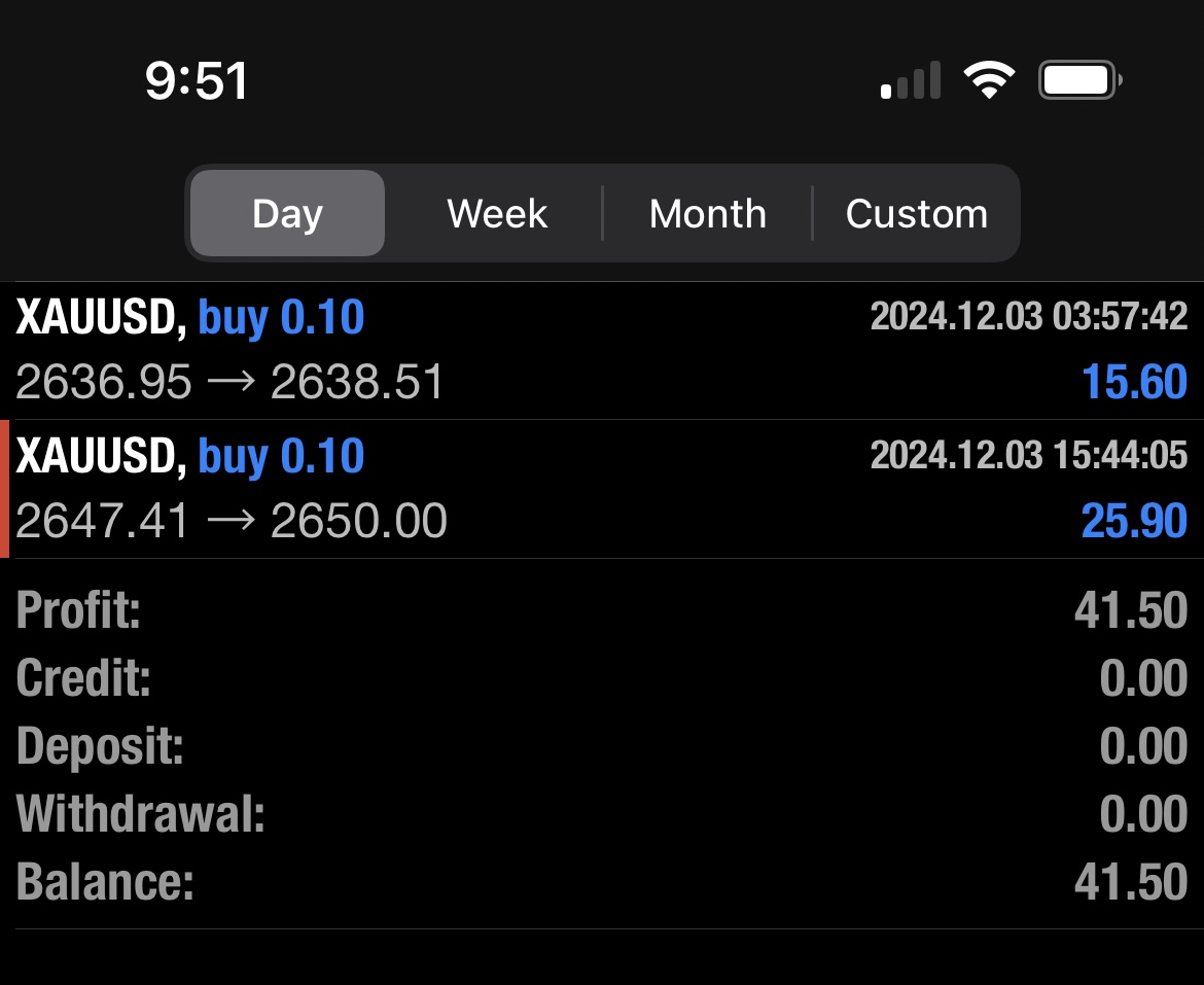 Second and third trade of the week - XAUUSD 📈⚜️ · Pip Masters Academy