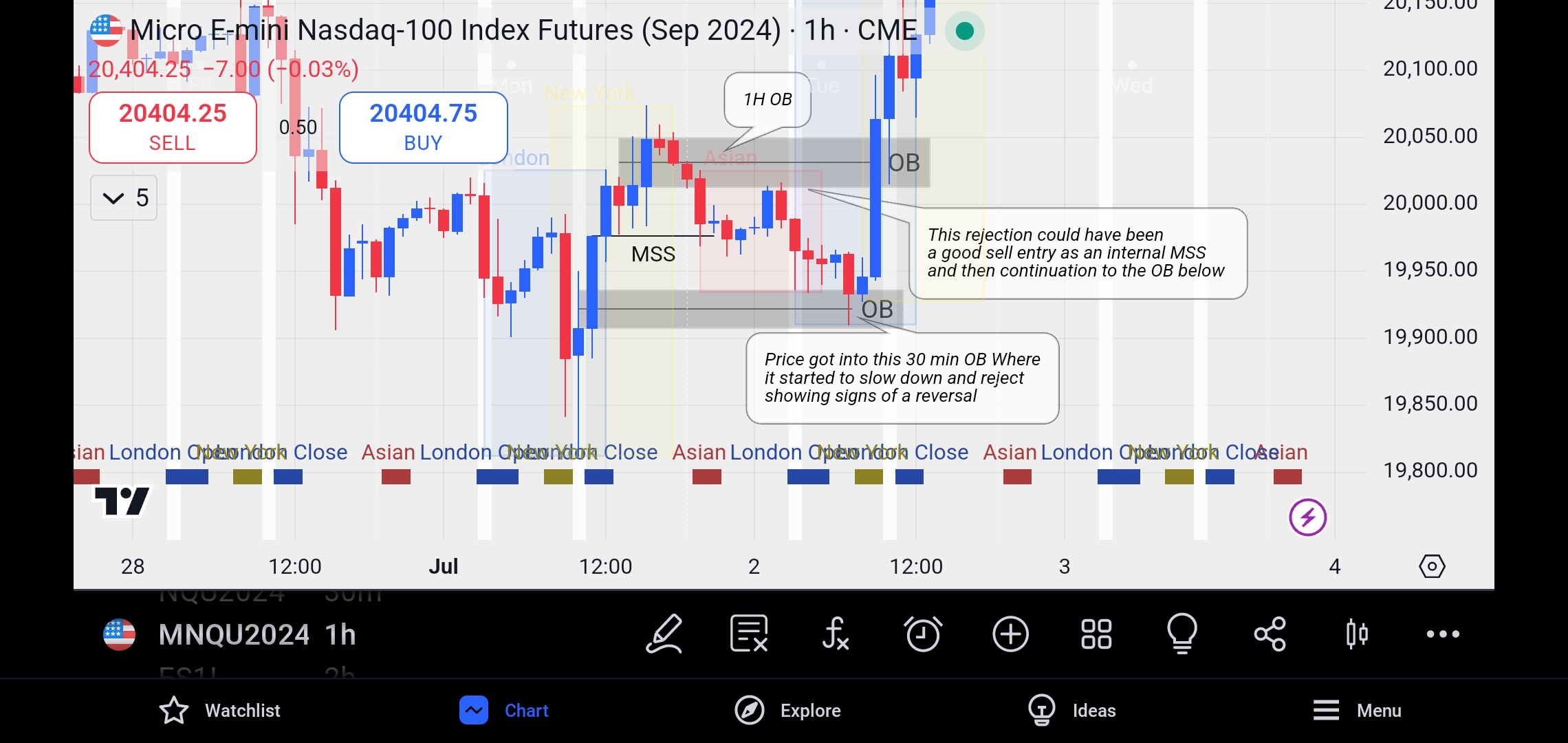 HOMEWORK · Pip Masters Academy