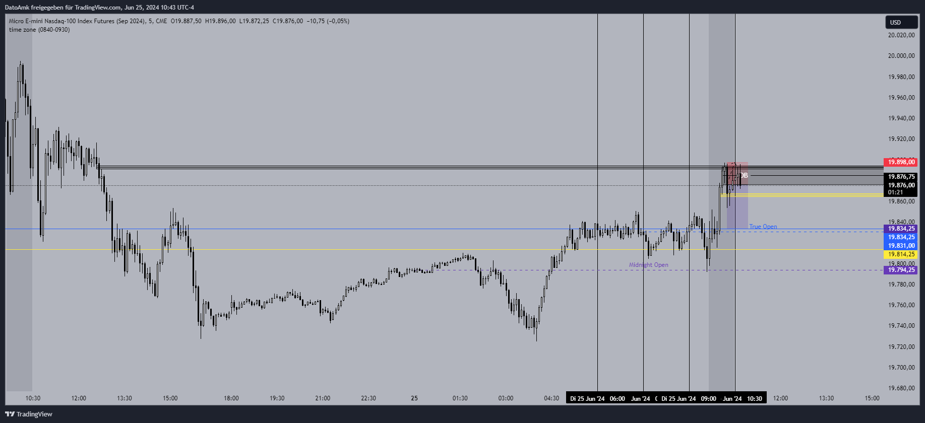 NQ trade today: · Pip Masters Academy