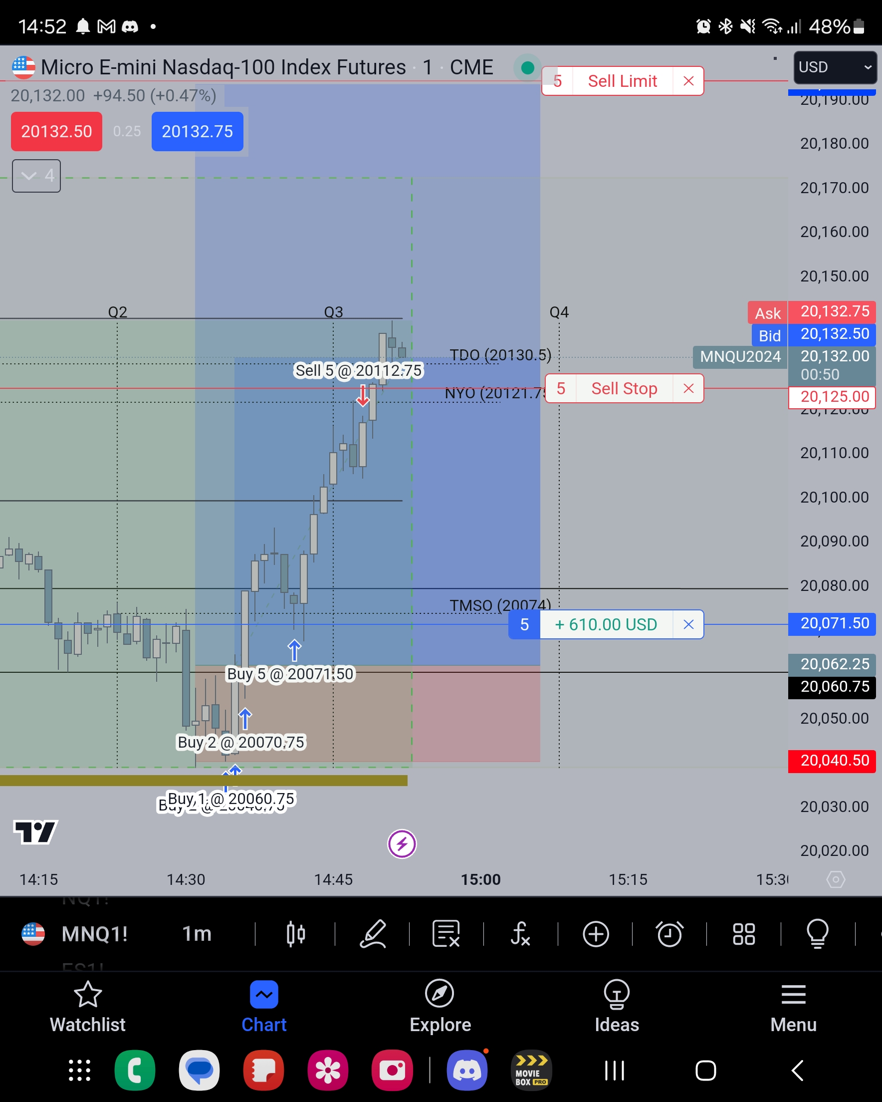 NY NQ · Pip Masters Academy