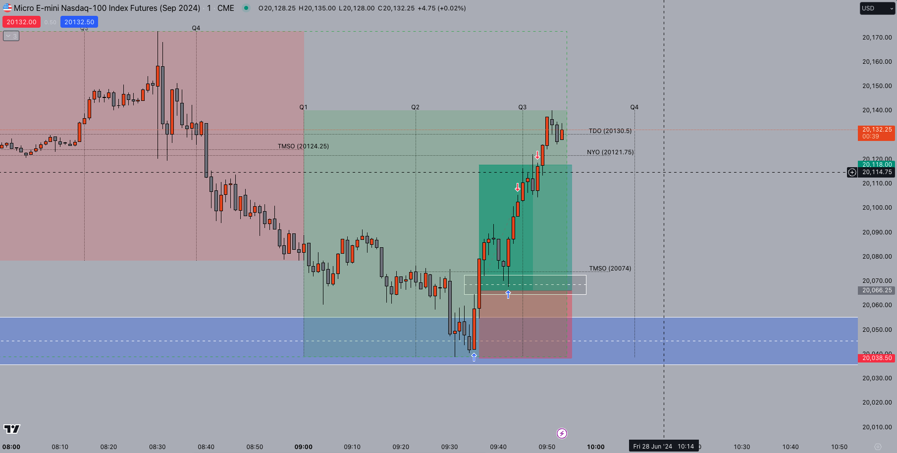 NQ W · Pip Masters Academy