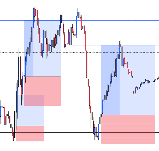 Best Day trading US30 · Pip Masters Academy