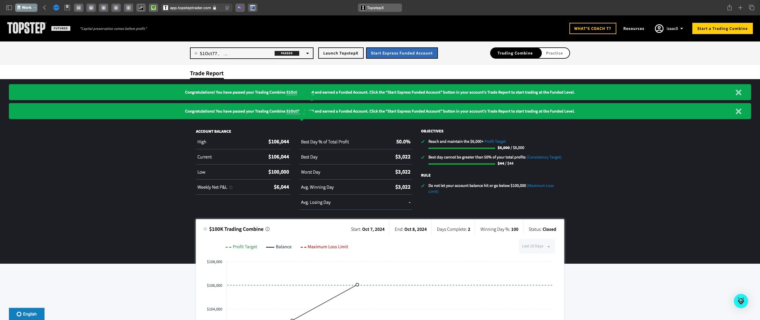 300k In funding · Pip Masters Academy