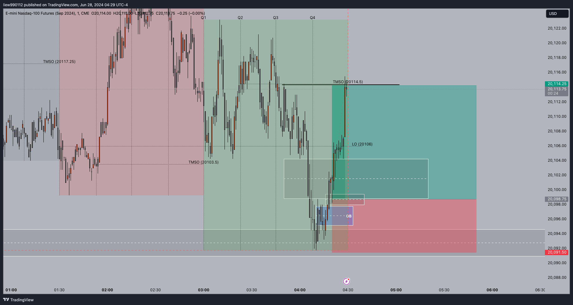 NQ +2R · Pip Masters Academy