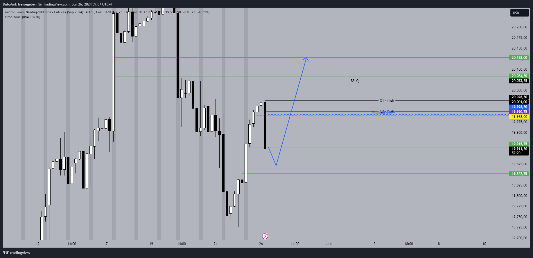 Nasdaq longs · Pip Masters Academy