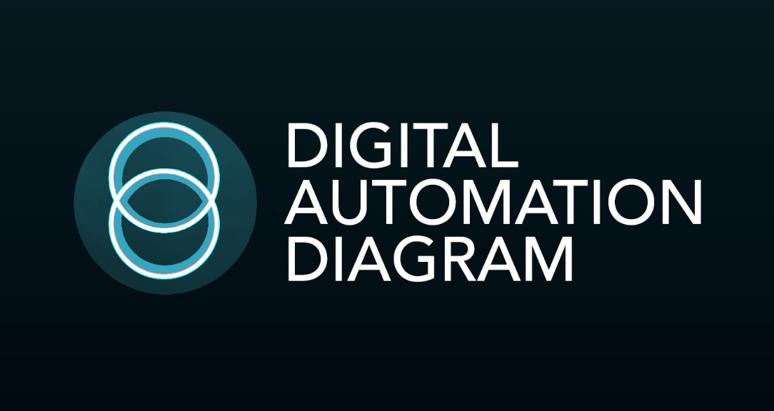 Digital Automation Diagram