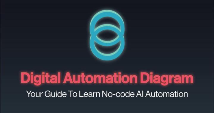 Digital Automation Diagram