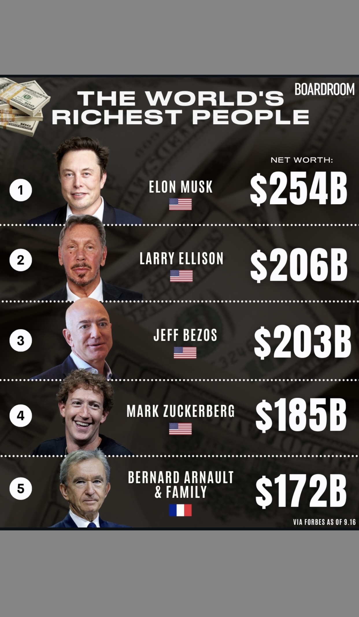 You could be the wealthiest person in the world · Financially Free Forever