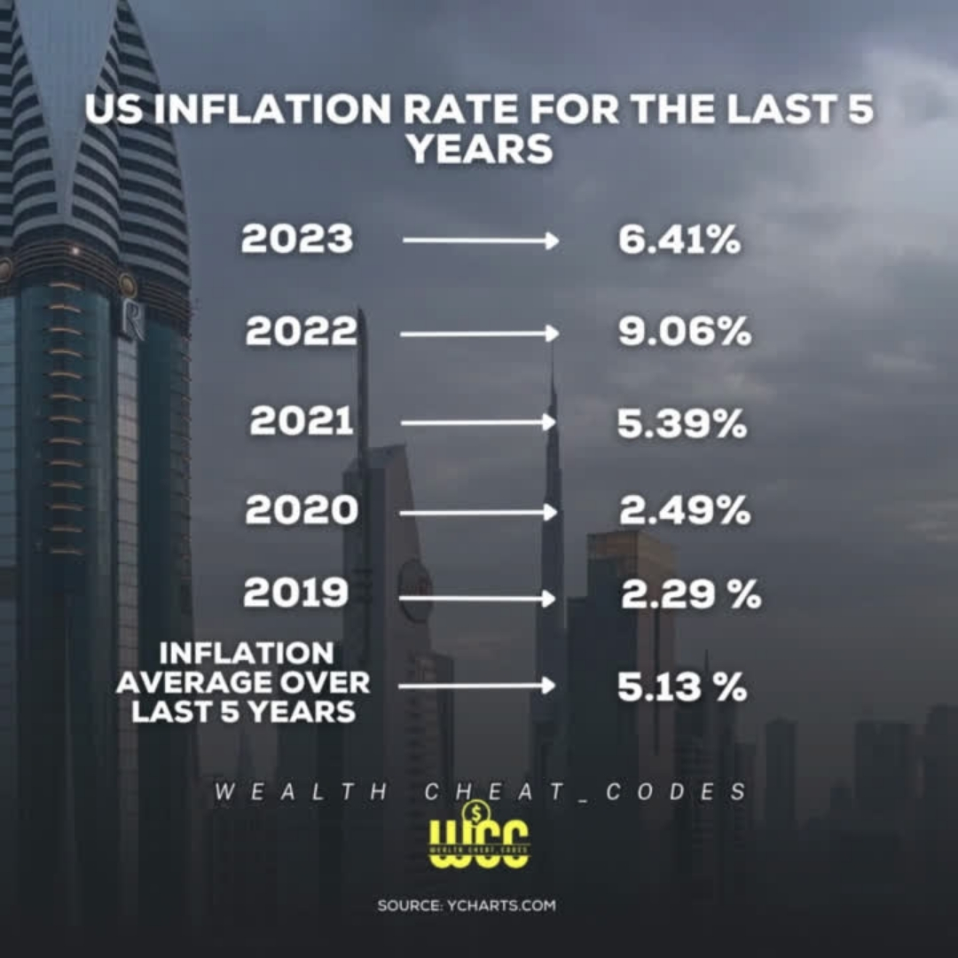 Inflation - How money works current day · Financially Free Forever