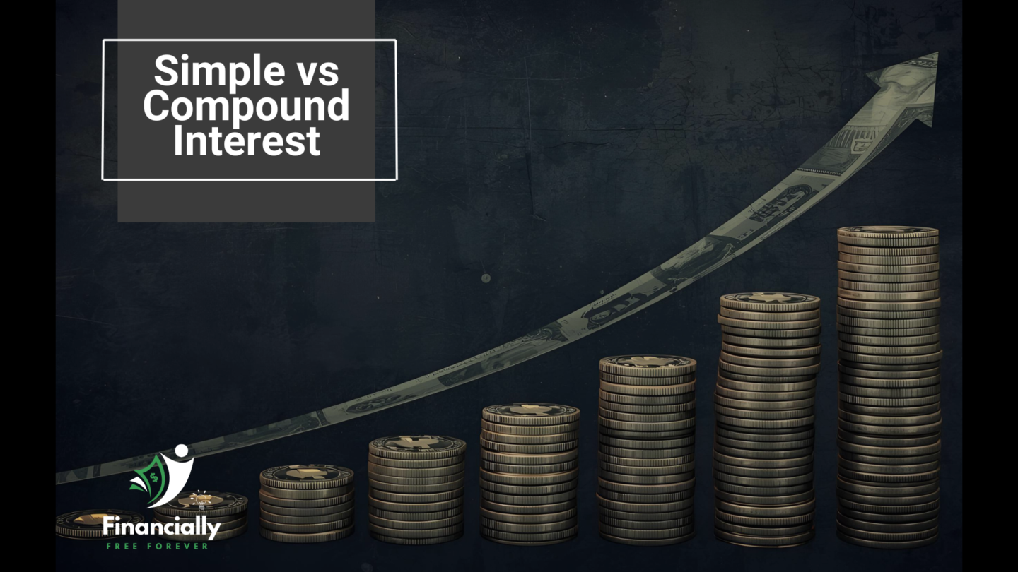 Simple vs Compound Interest - How Long to Be a Millionaire ...