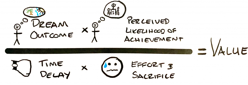 How Twitter Ghostwriters use Alex Hormozi's Value Equation to Create ...