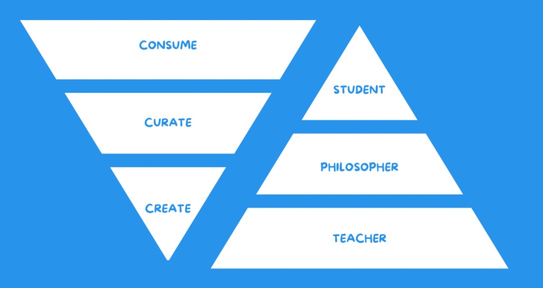 I'm half-building something this weekend · Synthesizer School