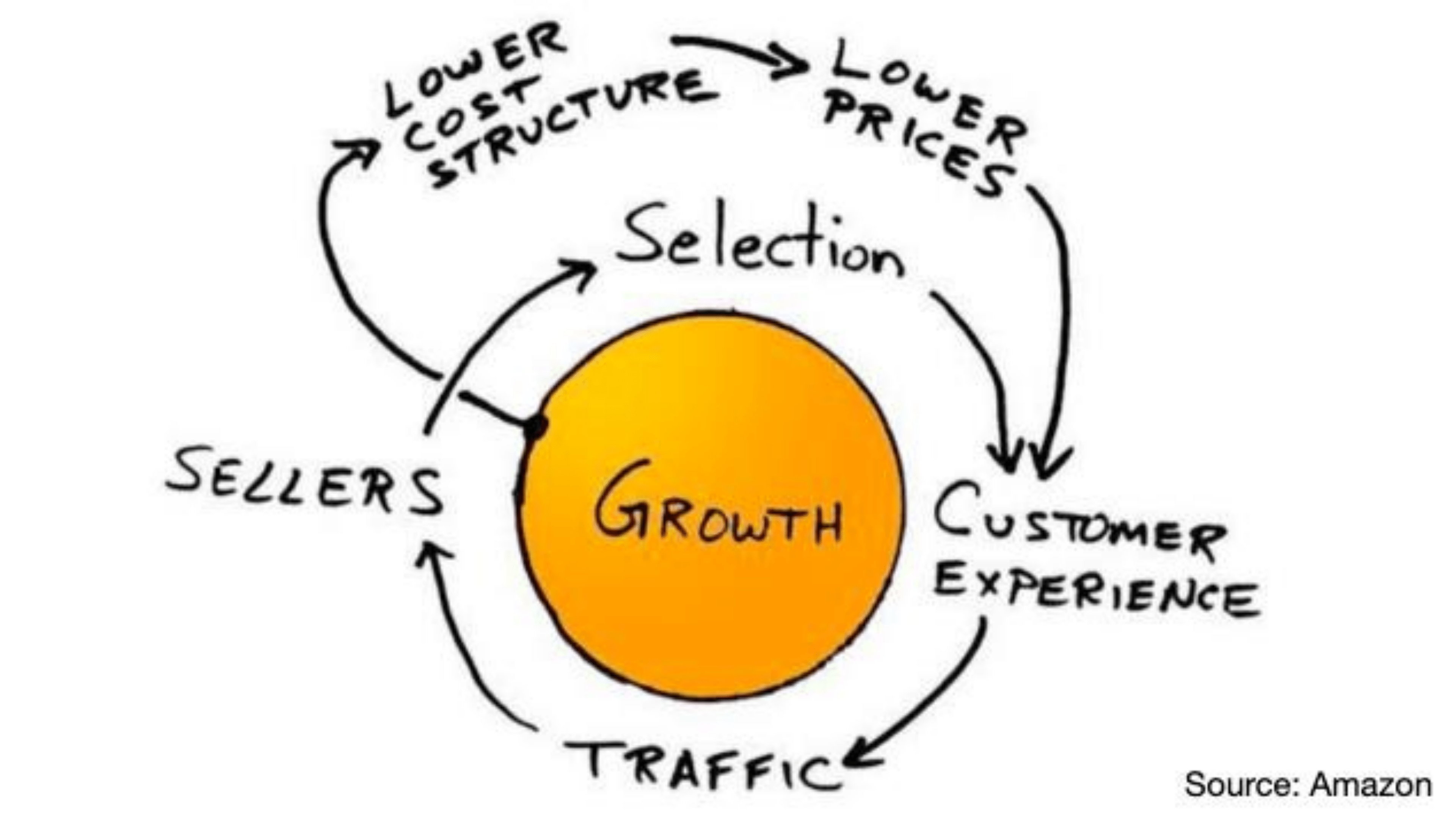 Amazons Secret Wealth Creation Formula · Synthesizer School