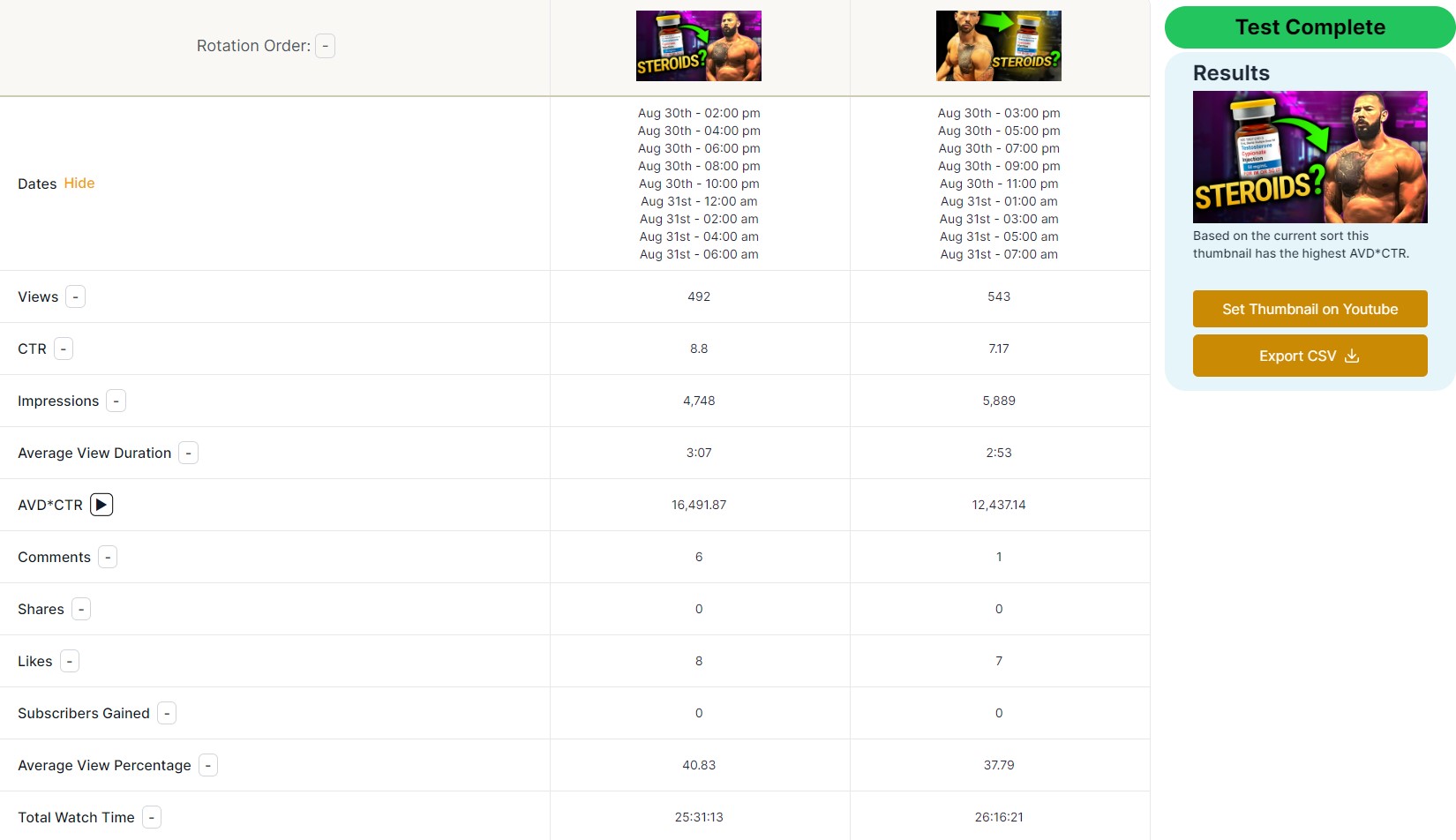 A/B thumbnail split test software · High-Ticket Synthesizer Skool